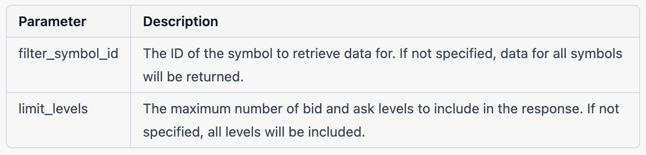 API Ninjas — Reverse Geocoding API | by World In Data | Medium