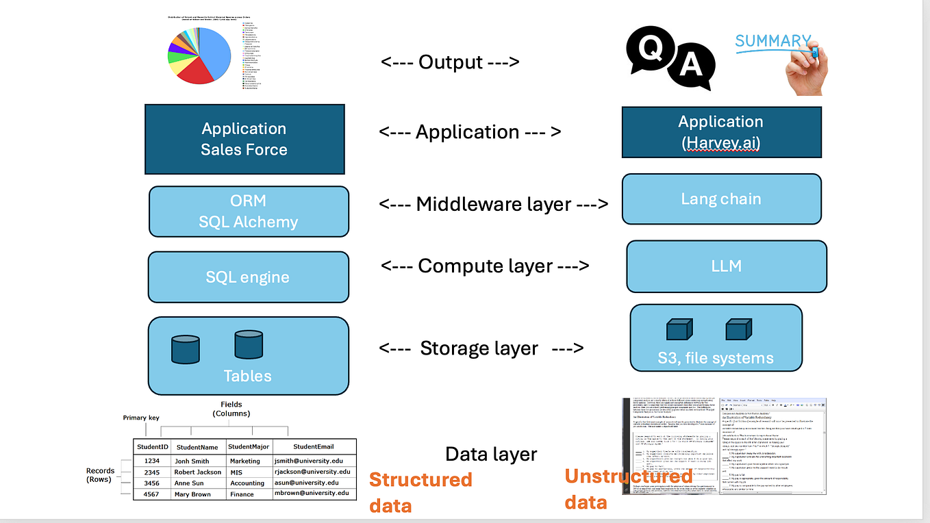 Maximizing GenAI Success in the Enterprise: Essential Insights for ...