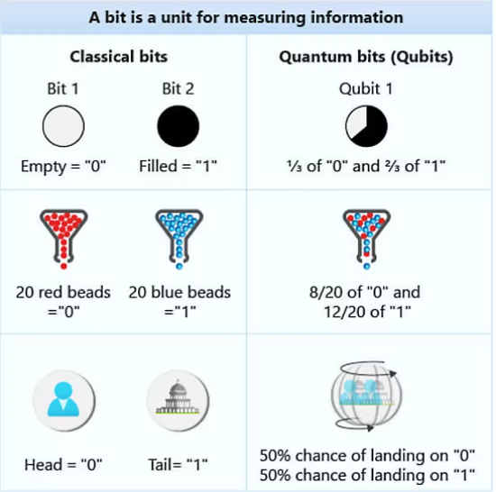 Programming using IBM Quantum Composer | by Moh Andika | Medium