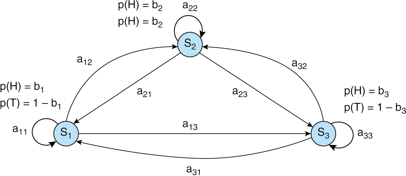 Integrating Fuzzy Logic With Neural Networks A Python Implementation For Advanced Machine 4939