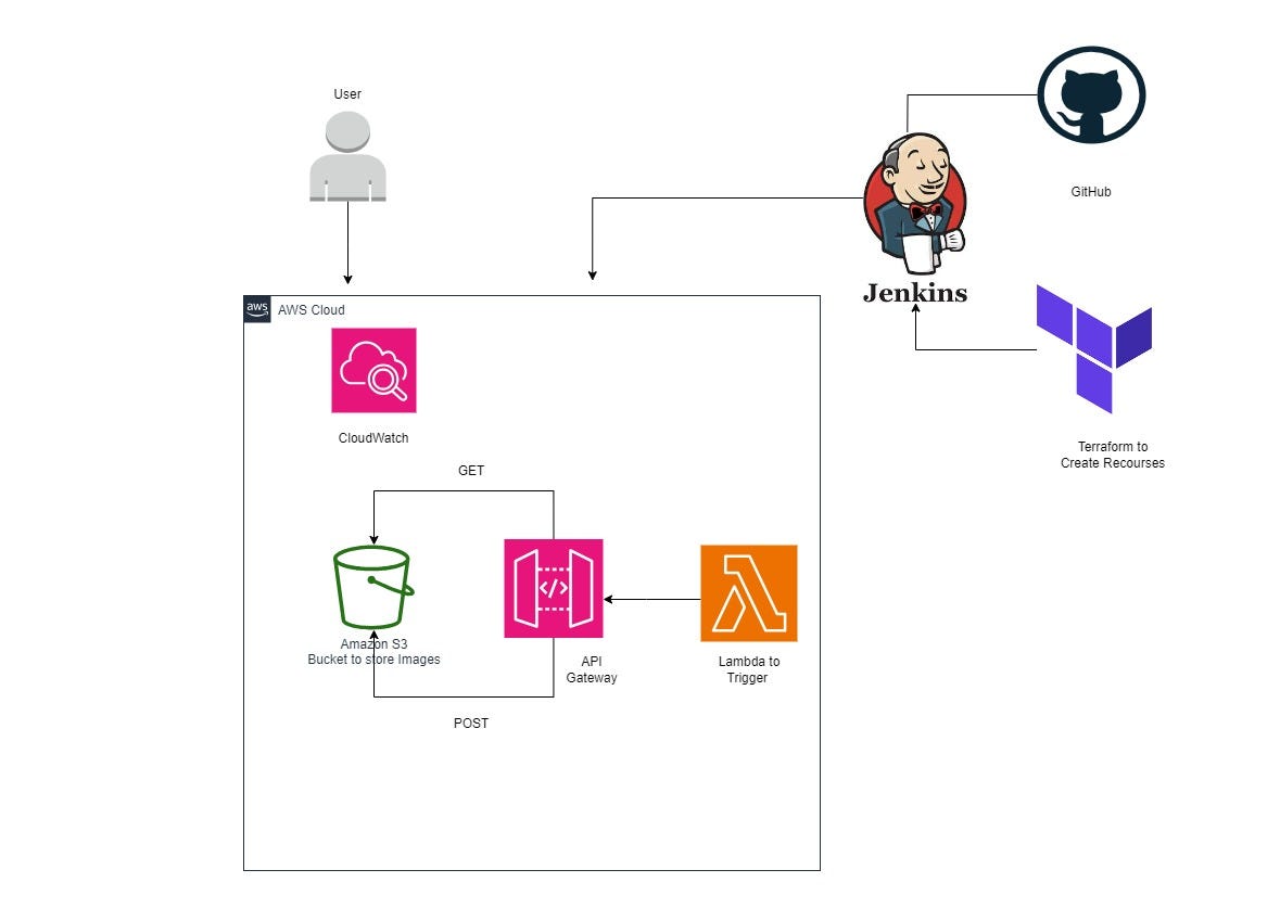 Redis: Deploying Redis on Kubernetes, Building Chat Applications with ... Redis: Deploying Redis on Kubernetes, Building Chat Applications with ...