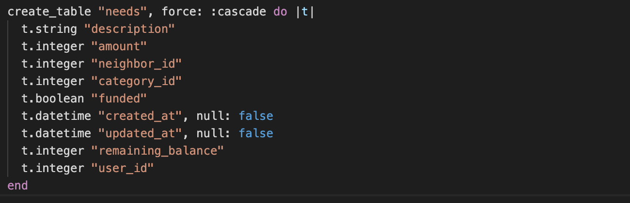 Self-Joining Tables in Rails with Aliased Associations | by Jonny Howle | Medium