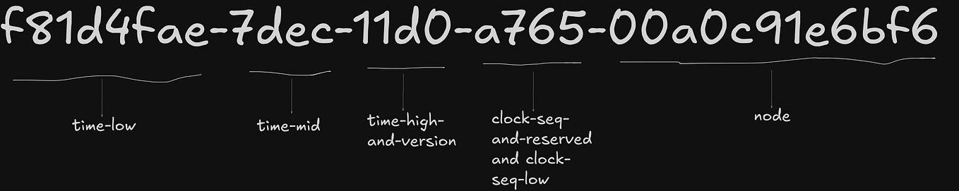 Using Hashing Algorithms In Your Backend Applications By The Backend 2338