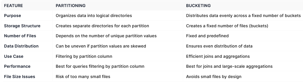 Broadcast Variables In Pyspark A Distributed Shared Variable In Spark By Santosh Joshi Art