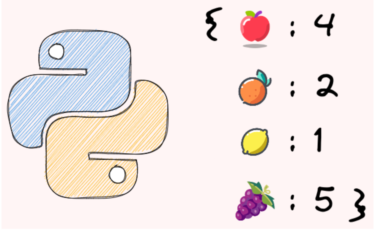 How To Change The Primary Key Of A Django Model From Auto Field ID To One-To-One Foreign Key ...