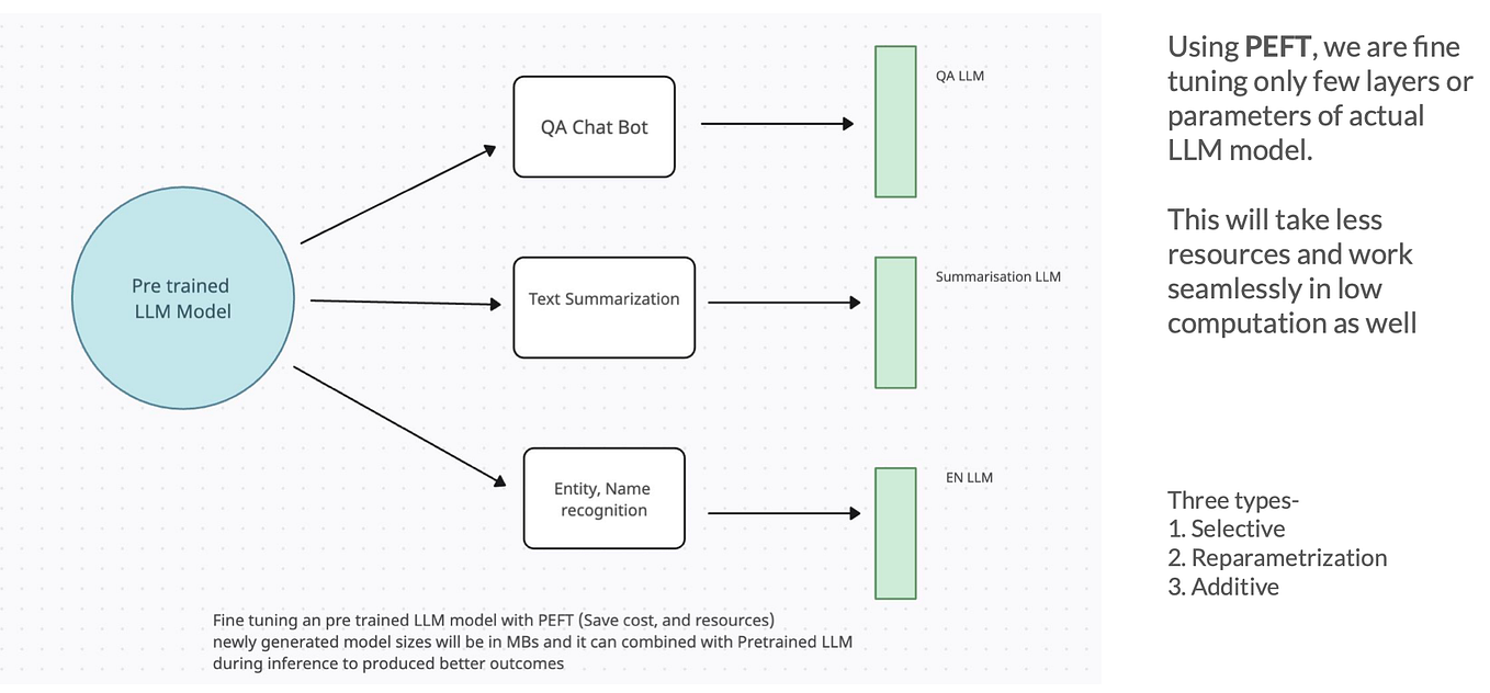 Modules documentation Using Mkdocs And Deployment using Github 💻🚀 | by Kavyansh Pandey | Medium