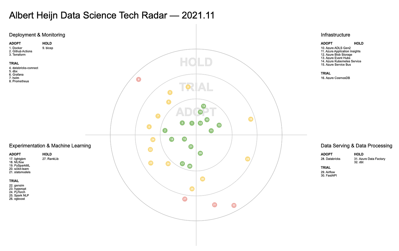 Master Data Science Case Studies: A Hiring Manager’s Perspective | by Min Fang | TDS Archive ...