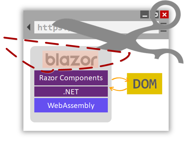 Binding Everything In Blazor. Triggering UI’s behavior with data… | by Rikam Palkar | Level Up ...