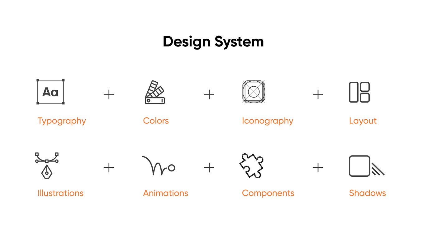 Laws of UX — Augmenting Design Process | by Shikha Gupta | Medium