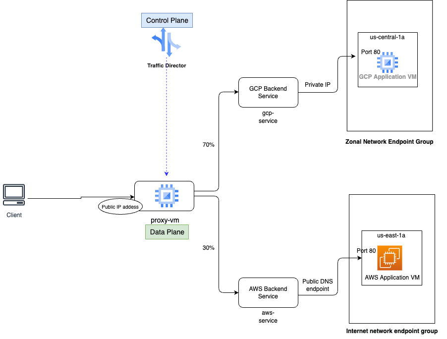 Transform Kubernetes Manifests into Helm Chart | by Juzer Patanwala ...