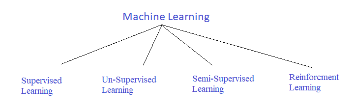 Oxford Dictionary Integration with Python | by Juhil Somaiya | Medium