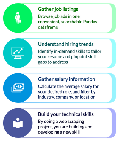 None, NaN, Null, and Zero in Python | by Annette Dolph | Data And Beyond | Medium