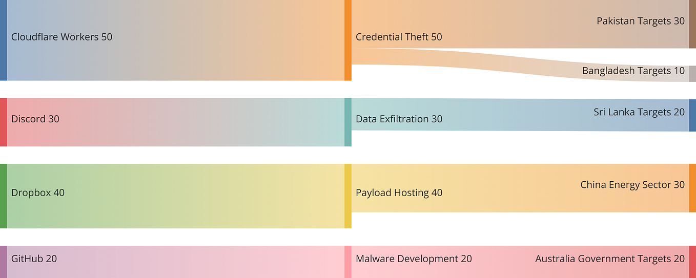 Fortinet Under Siege: Critical Vulnerabilities Leave Networks Exposed | by Germano Costi ...