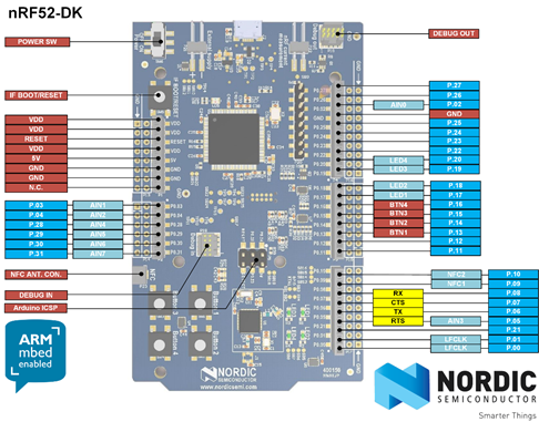 Arduino — Introduction to Pins. The Arduino Uno is one of the most… | by Aditi Shah | Vicara ...