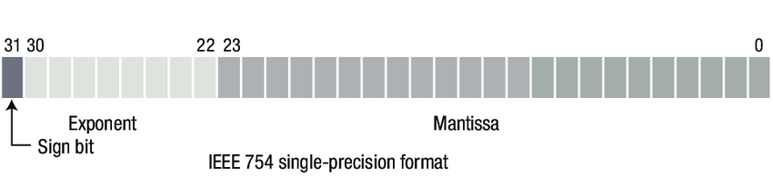 How to Implement Spring Security In Memory Authentication | by Utku Onur Şahin | Medium