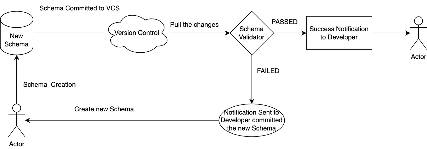 How To Validate Your Json Using Json Schema By Sivan Biham Towards Data Science 3137