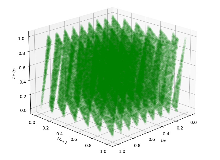 Traffic signs detection and classification with Detecto and Tensorflow ...