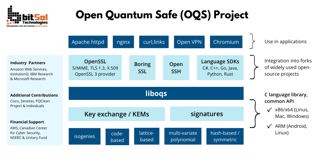 Using React Tool Kit Rtk Query With React Router V6 By Bitsol 7235