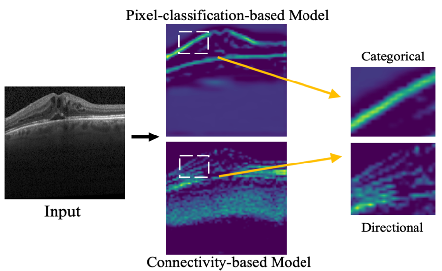 Daily paper summary on “R-MAE: REGIONS MEET MASKED AUTOENCODERS” by ...