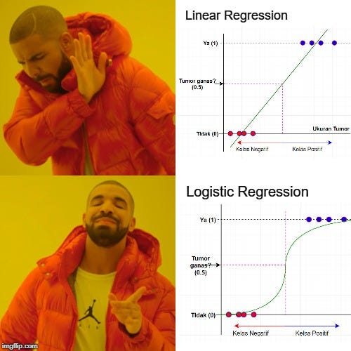 Machine Learning: Membuat Logistic Regression dari Scratch | by ...