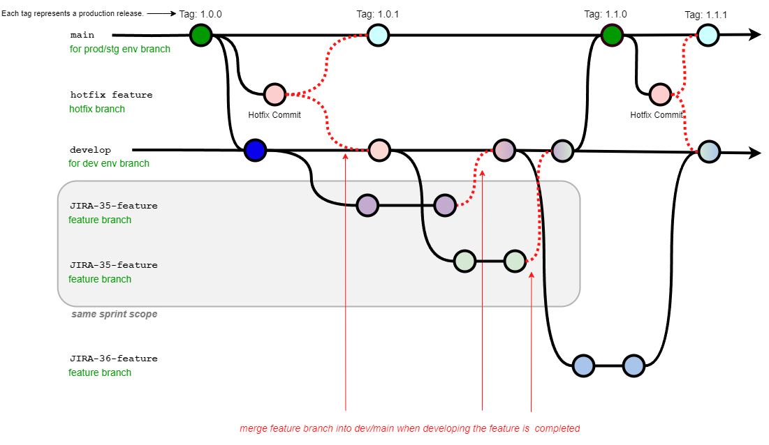 How to set up Tomcat-Clustering in k8s and How does it work? | by JongPo Kim | Medium