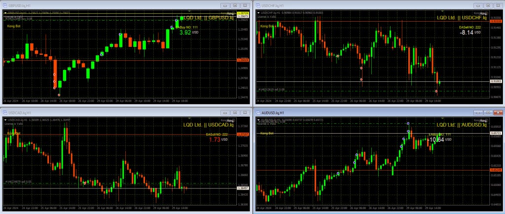 How To Get Started With Algorithmic Trading Bots By Quantum Bots Cutting Edge Trading Bots