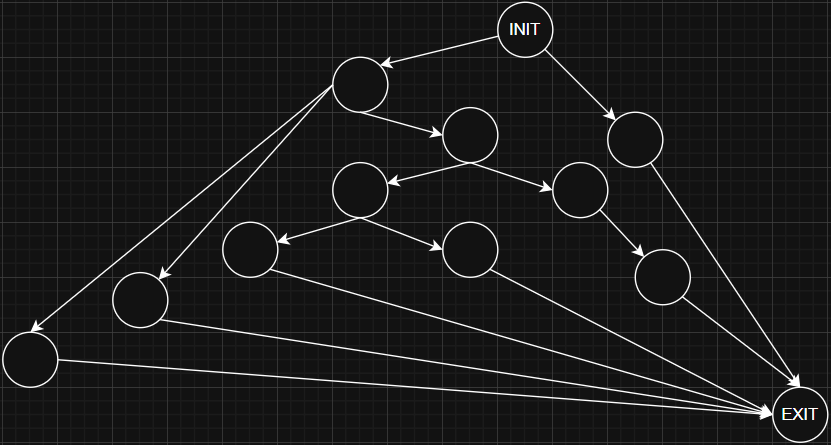 Garbage Collection & Memory Management in C Programming | by Gopi Krishnan S | Medium