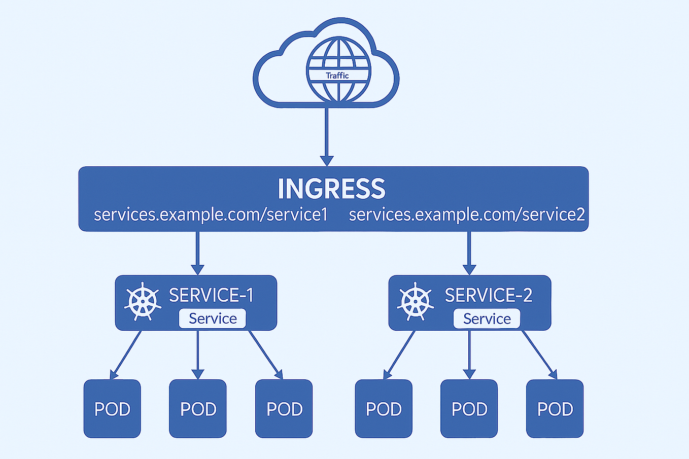 Resolving SSH Authentication Issues in Jenkins: A Step-by-Step Guide | by Ravi Kyada | Medium