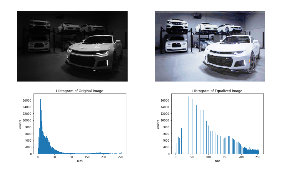 Mathematics in Transposed convolution explained | Vignesh Kumar Korakki | by Vignesh Kumar ...