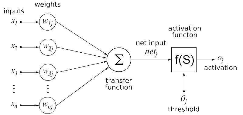Python Iterators Vs Iterables Vs Generators | Analytics Vidhya Python Iterators Vs Iterables Vs Generators | Analytics Vidhya