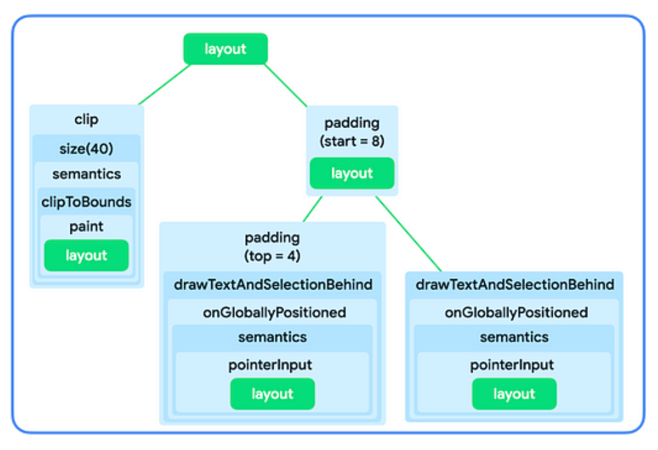How To Kotlin Compose Multiplatform Series How To Develop Multiplatform Apps Using Compose 