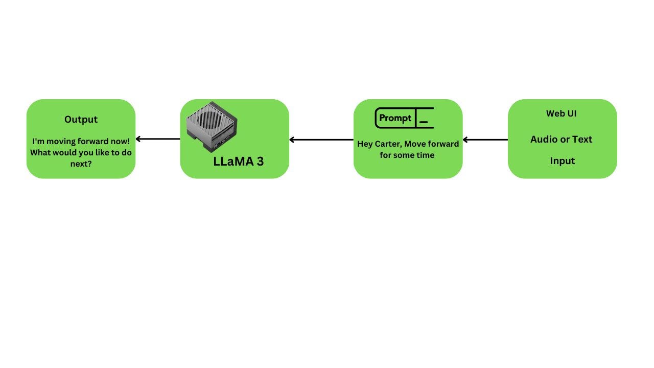 ROS2 Humble Cartographer on NVIDIA Jetson Nano with RPLIDAR | by Kabilankb | Medium