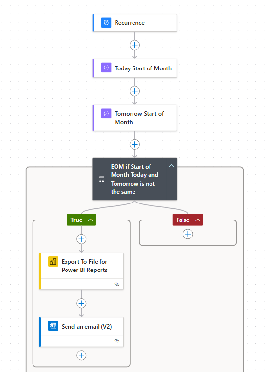Power BI — KPI colours and icon using UNICODE | by Pataree Ngamwongwan ...