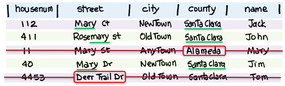 Sorted Results from a Secondary Index Query in Aerospike — Part I | by Piyush Gupta | Aerospike ...