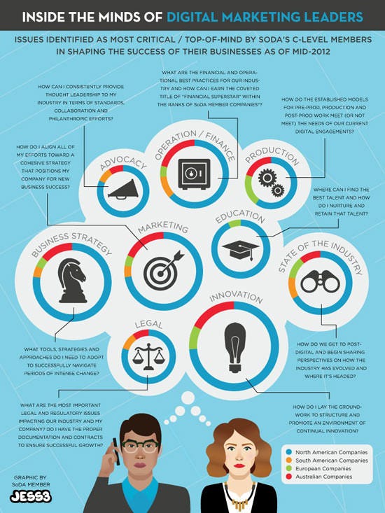 Digital Marketing Overview. Digital marketing is the marketing of… | by ...