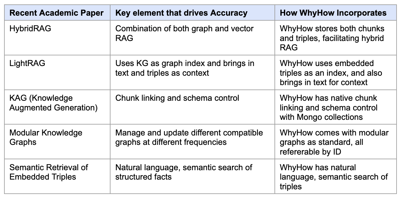 A first intro to Complex RAG (Retrieval Augmented Generation) | by Chia ...