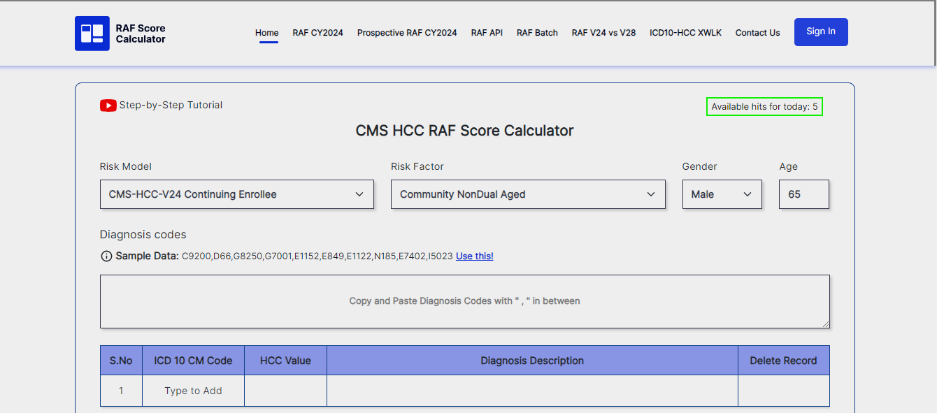 The Impact of V28 on RAF Scores. The CMS-HCC model has seen a big ...