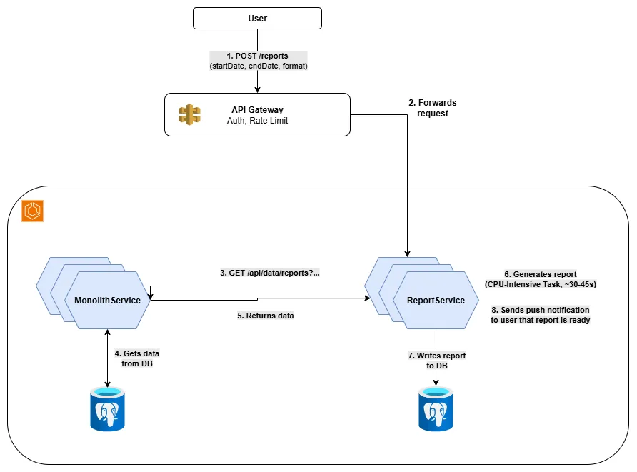 Integrate Azure DevOps Test Plan with Playwright-Update Test Case ...