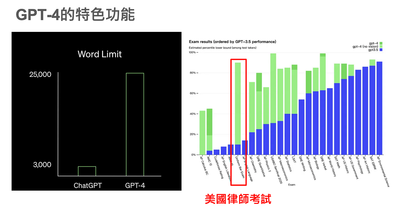 GAFG 全員AI賦能計畫 Notion AI 四大隱藏版功能 - 北祥科技服務股份有限公司 - Medium