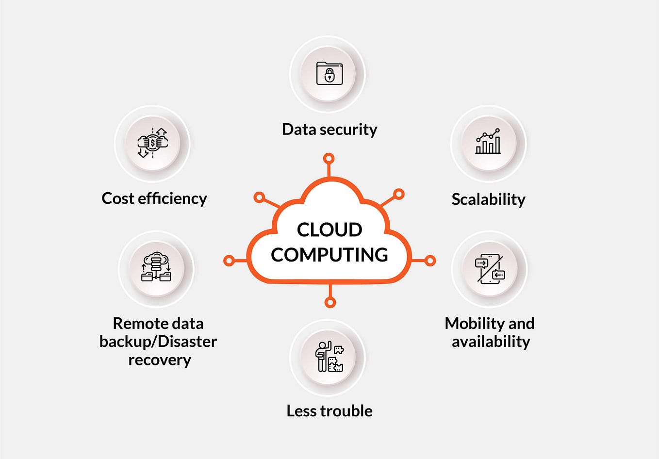 Highly Scalable and Available Architecture-Designing solutions in Azure ...