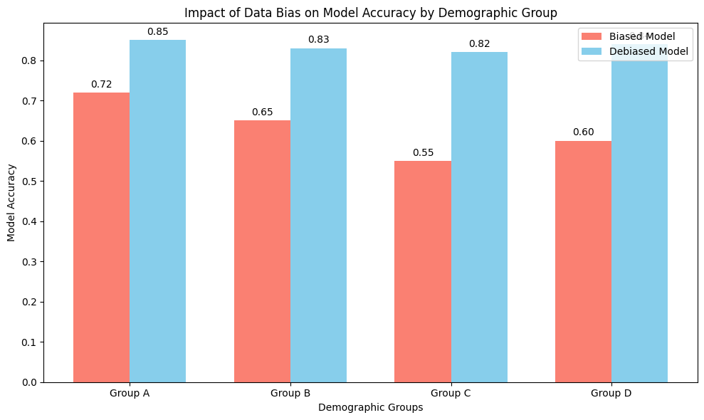 A Guide to SQL Commenting: Single and Multiple Comments | by Richard ...