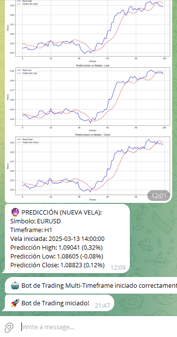 Building a Sophisticated Forex Trading Bot with Python and MetaTrader 5 ...