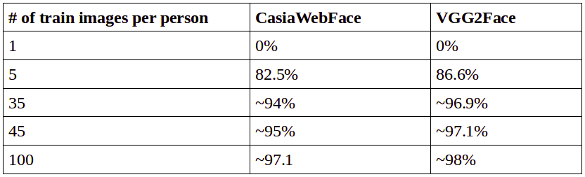 Bayesian Theorem: Breaking it to simple using PyMC3 Modelling | by Monika Singh | Medium