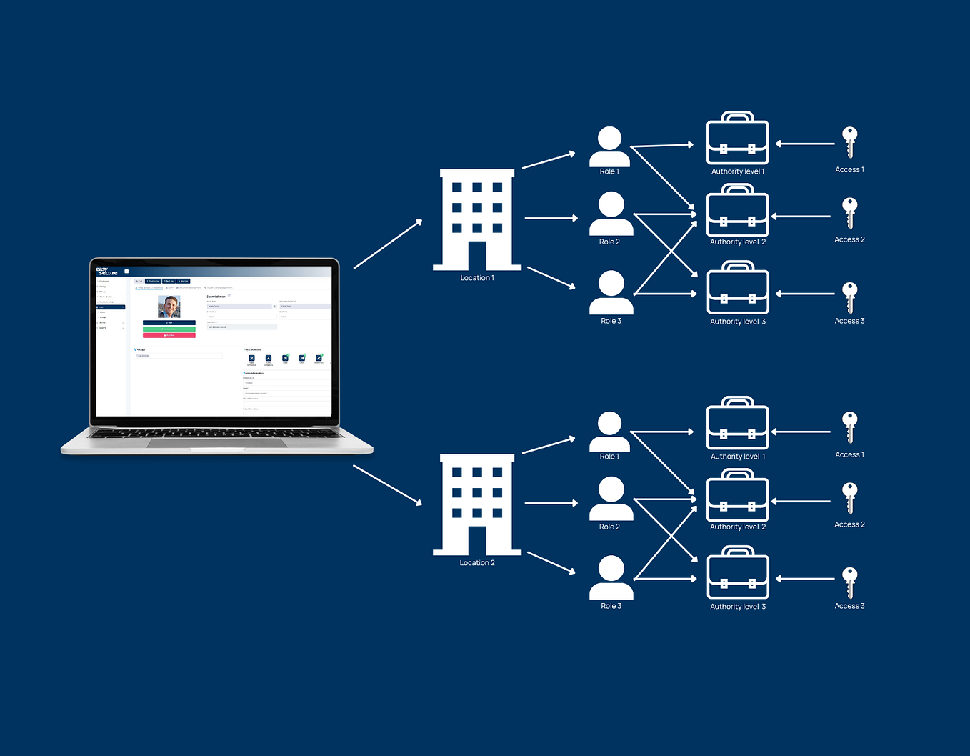 Securing Connections: Implementing one-way SSL in MuleSoft | by Aditya ...