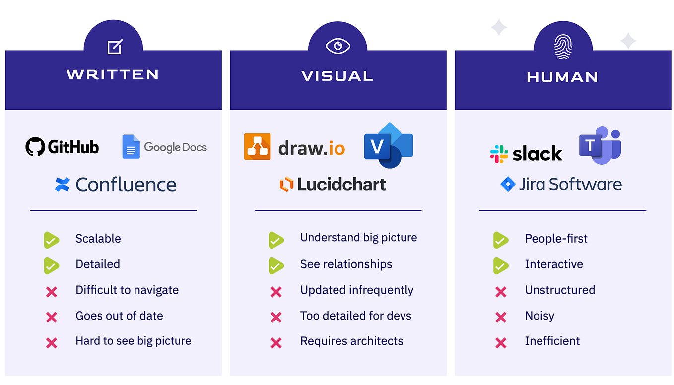 Navigating the Codebase Jungle: How Devnaut provides the Google Maps for Developers Leveraging ...