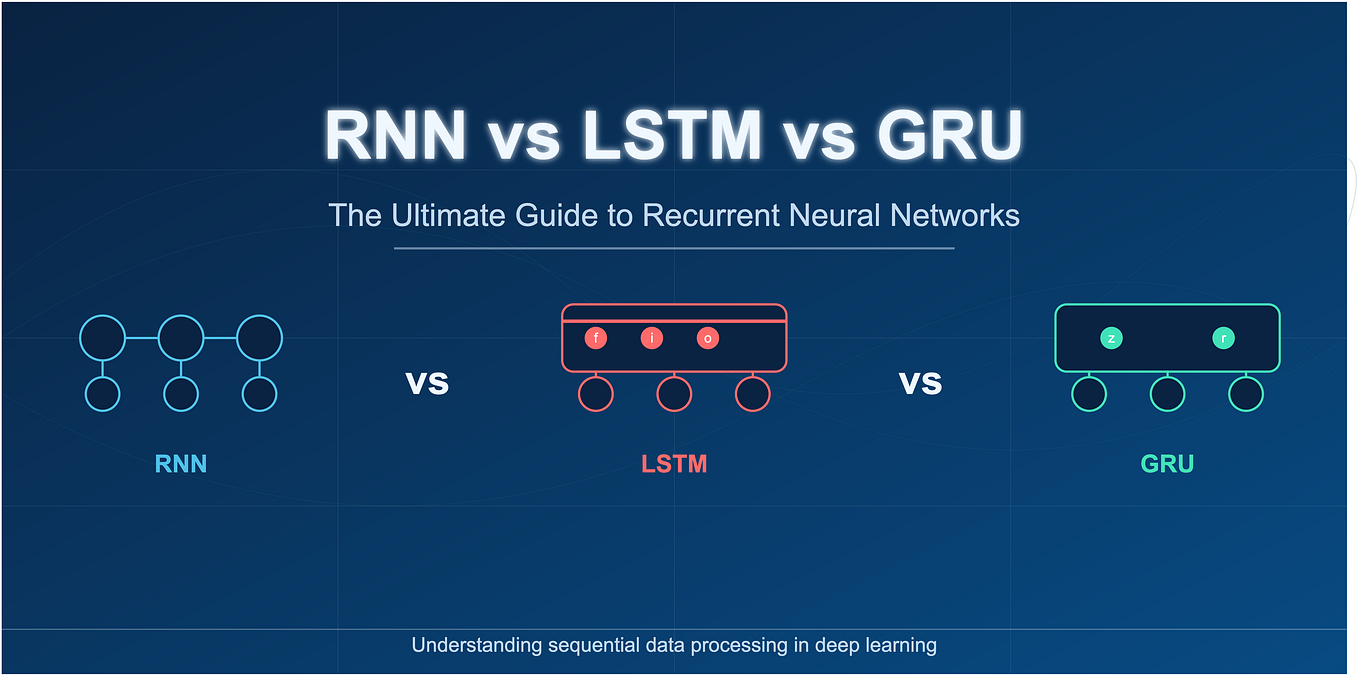 Simplified Math behind Complex LSTM equations | by Leena Bora | Medium Simplified Math behind Complex LSTM equations | by Leena Bora | Medium