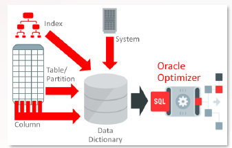 Static Data Dictionary Views In Oracle | by Omar Nouh | Medium