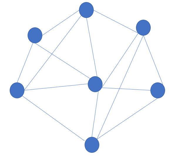 Tinder System Design. In this article, we will study about… | by Jolly ...