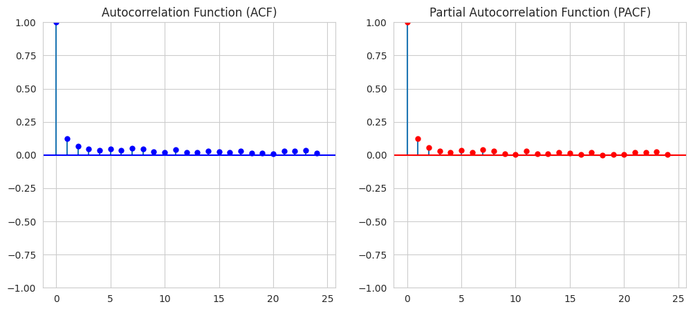 Hyperspectral image analysis with Python made easy | by Antón Garcia ...