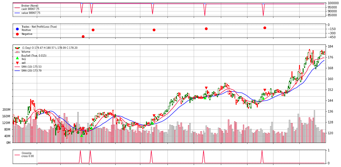 How to Create a Baseline Machine Learning Model for Trading ...